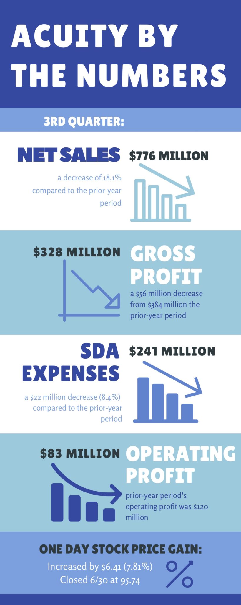 How the Pandemic has Affected Acuity Brands - EdisonReport
