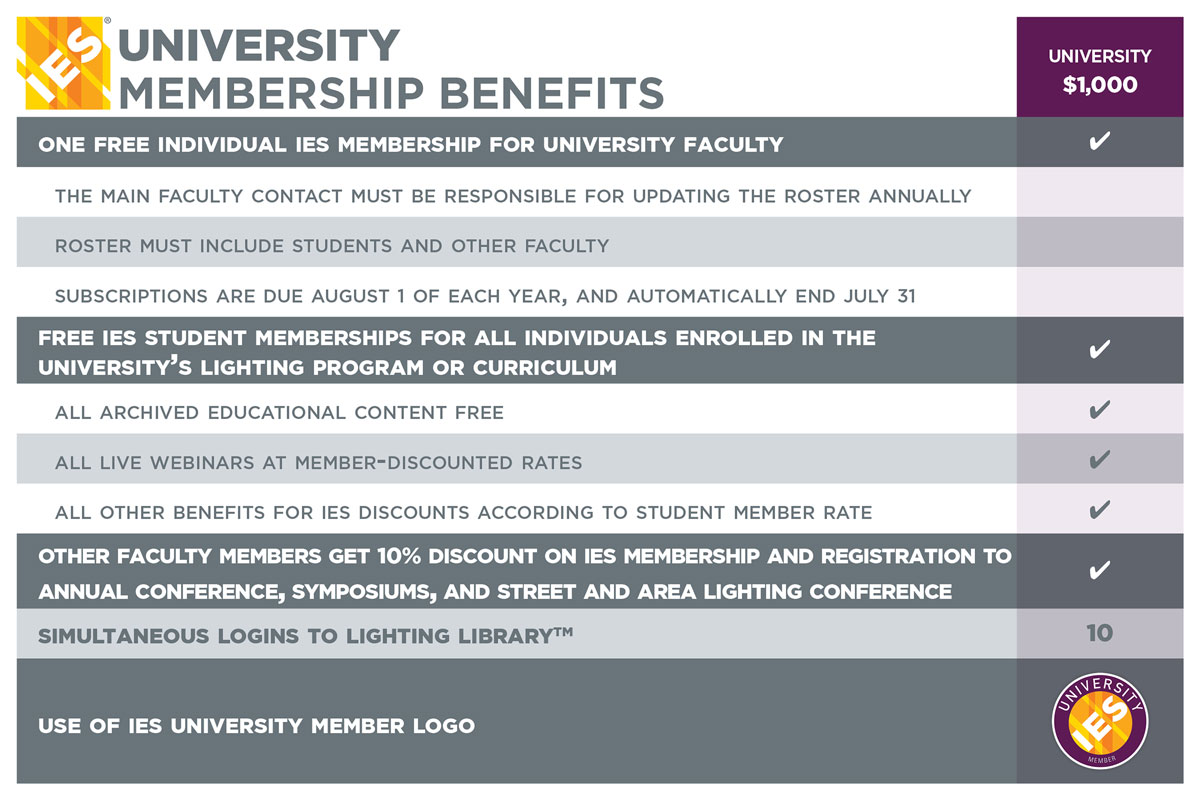 IES Announces University Membership Category - EdisonReport