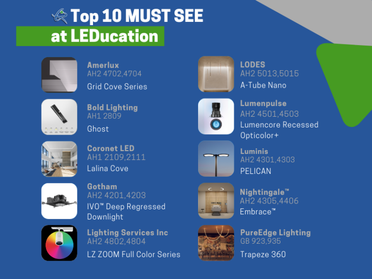 EdisonReport Unveils Top 10 MUST-SEE Products for LEDucation 2025 - EdisonReport