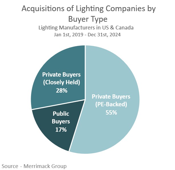 Merrimack Group: M&A Update - EdisonReport